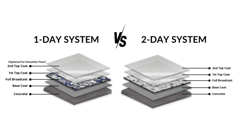 Buckeye Concrete Coatings | Durable & Stylish Concrete Flooring Solutions